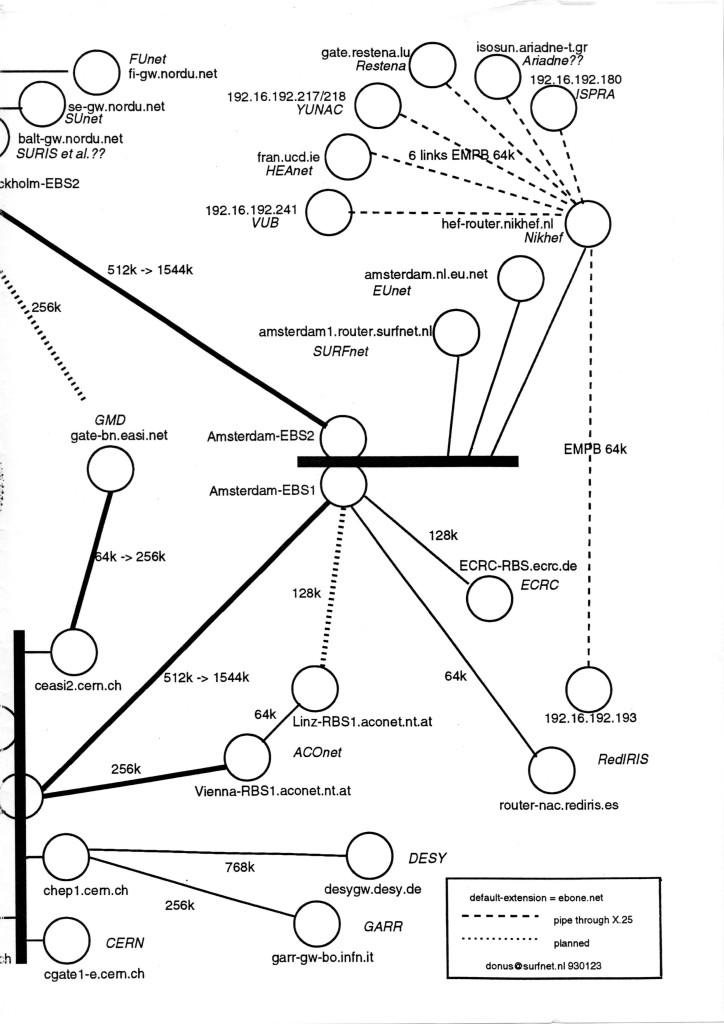 EBONE 1992002 – The History of the EARN Network